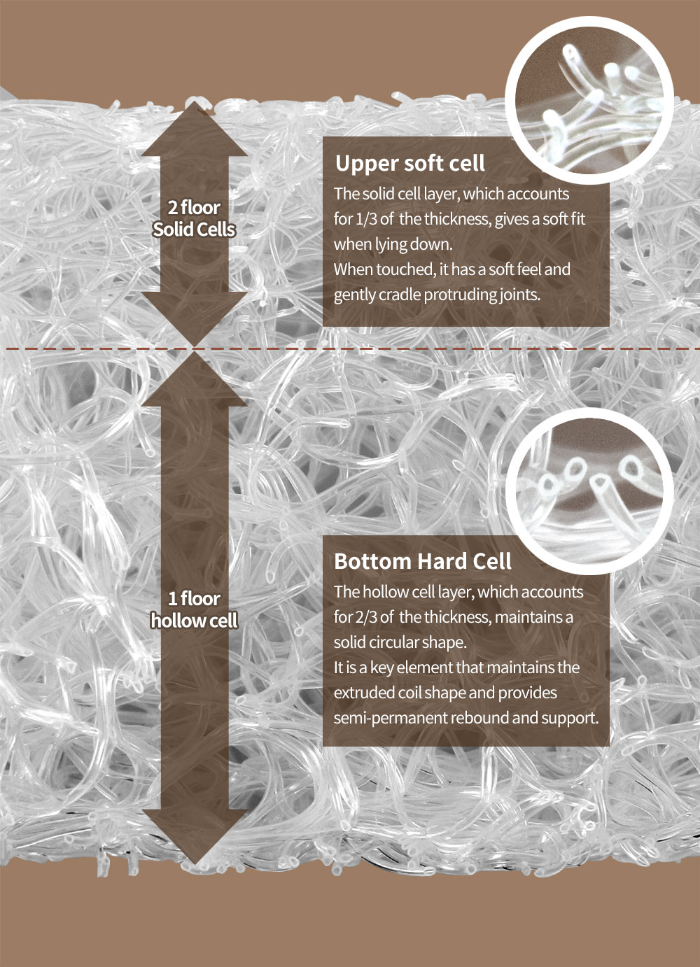 Key Technology – CAREMATE